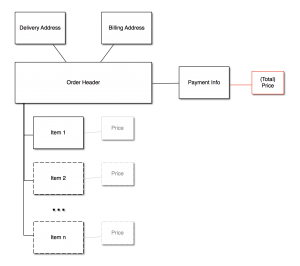 The Importance of Mental Models in Application Design – Agile & Lean ...
