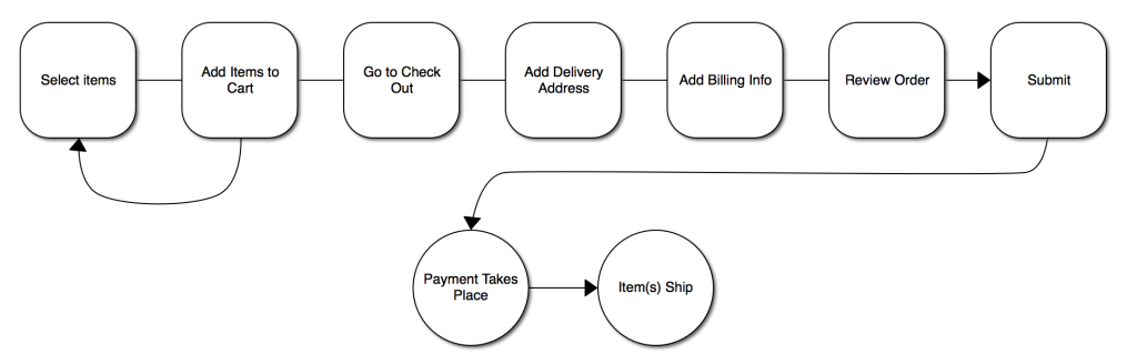 The Importance of Mental Models in Application Design – Agile & Lean ...